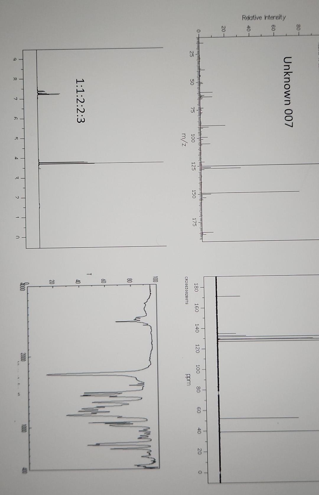 Solved I dont know how to find unknown 7 structure | Chegg.com
