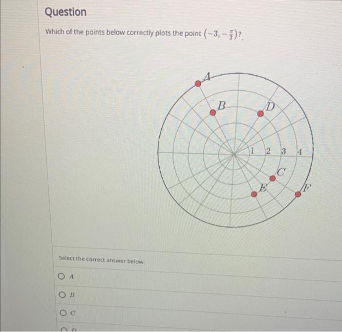 Solved Which of the points below correctly plots the point | Chegg.com