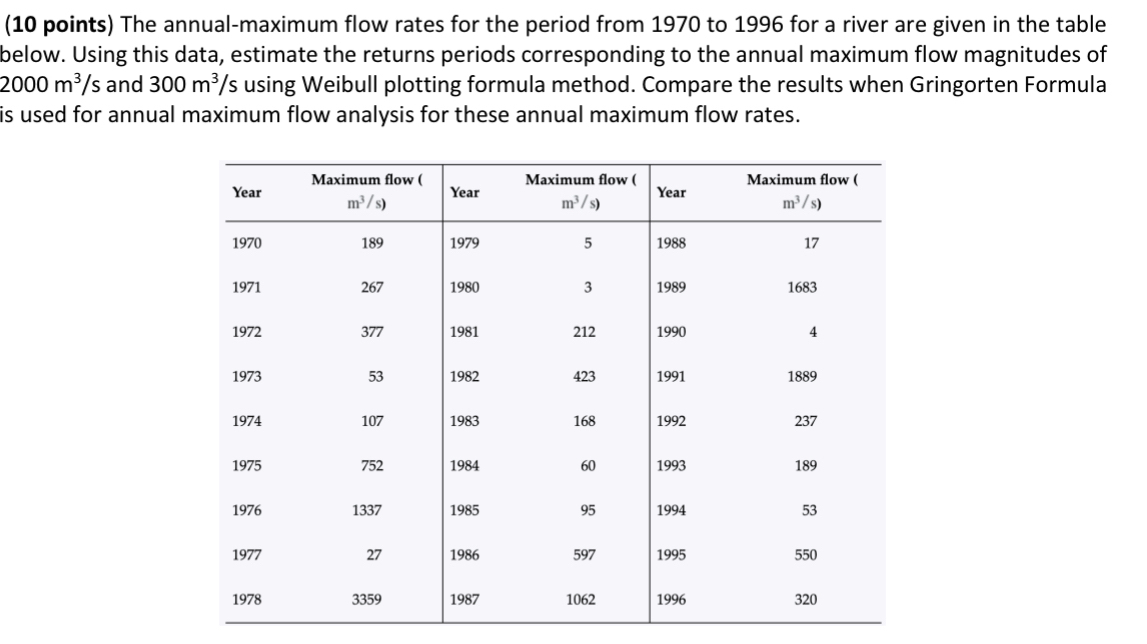 Solved (10 ﻿points) ﻿The annual-maximum flow rates for the | Chegg.com