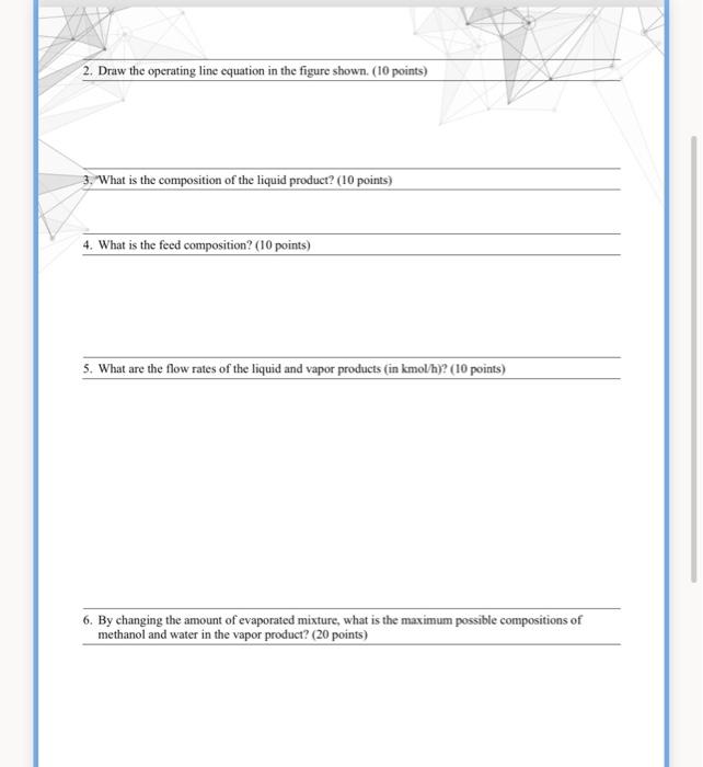 Solved 2. Draw the operating line equation in the figure | Chegg.com