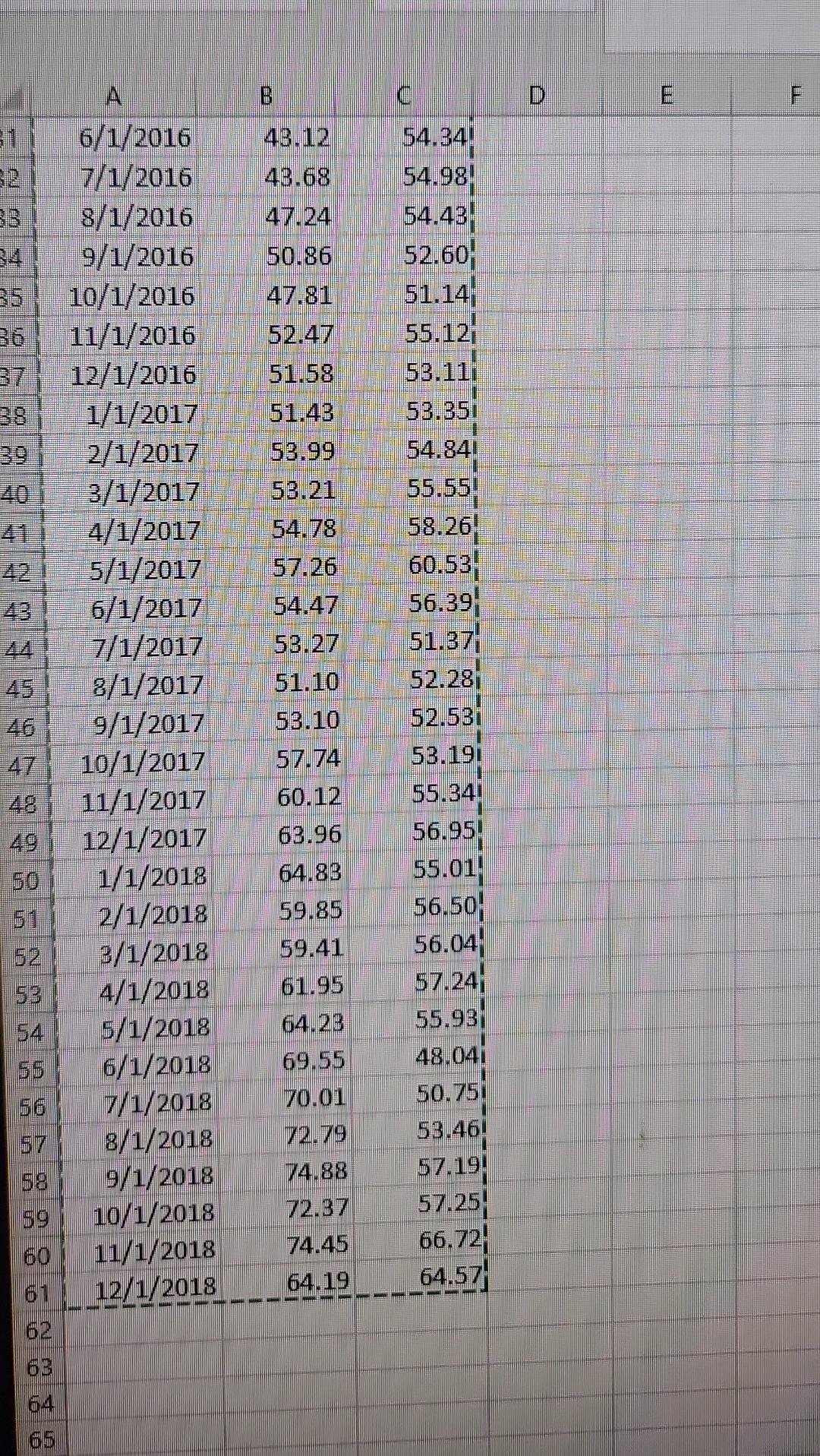 Solved The accompanying data file shows monthly stock prices | Chegg.com