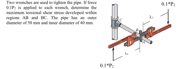 Solved 0.1*P2 Two wrenches are used to tighten the pipe. If | Chegg.com