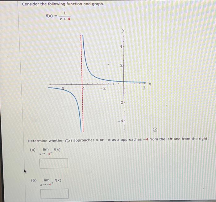 Solved Consider the following function and graph. f(x)=x+41 | Chegg.com