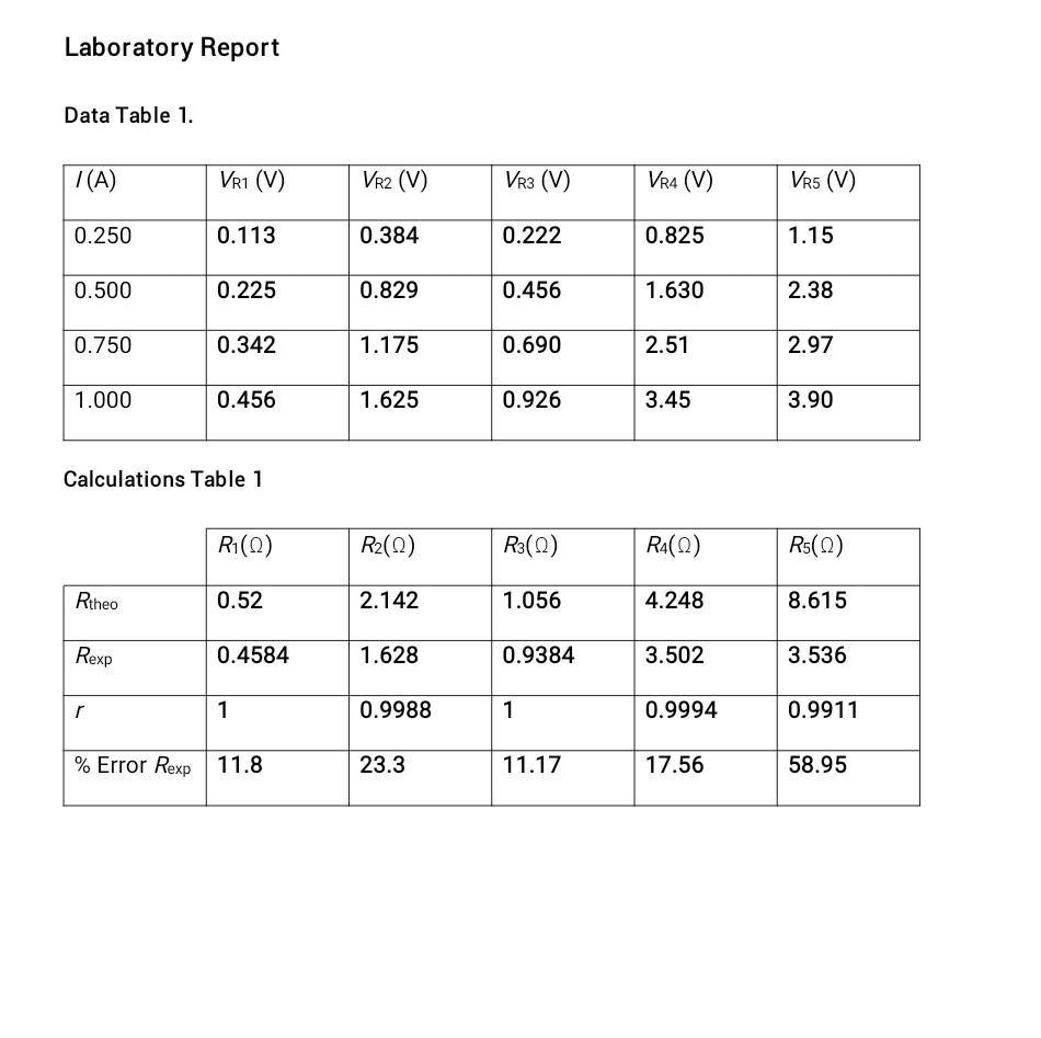 Solved Data Table 2 Combination T(A) V(V) (A) V(V) R1 R2 R3 | Chegg.com