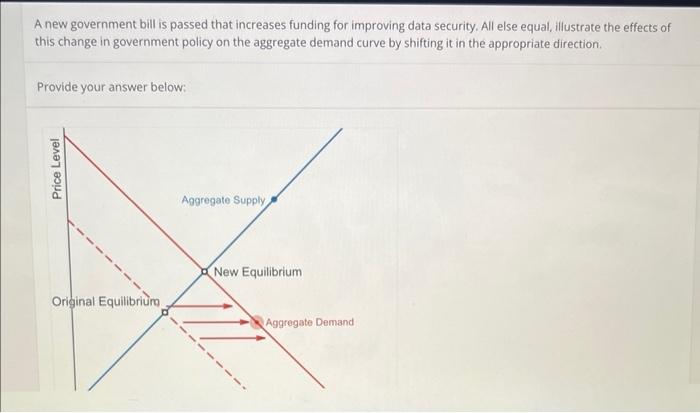 Solved A new government bill is passed that increases | Chegg.com