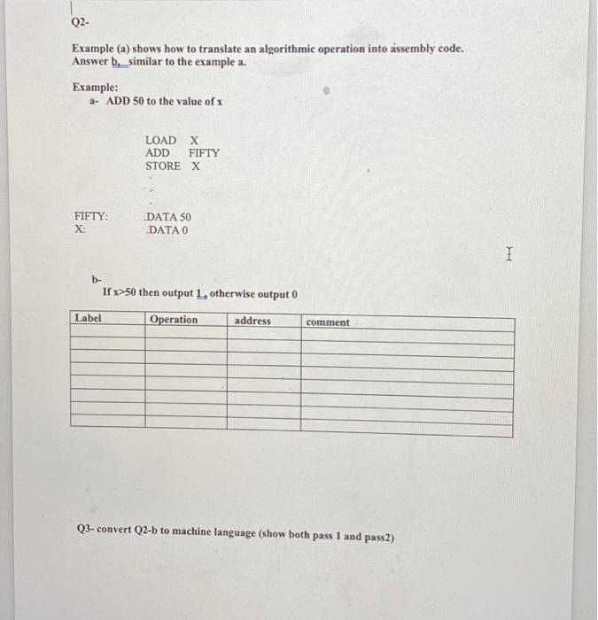 Solved Example (a) shows how to translate an algorithmic | Chegg.com