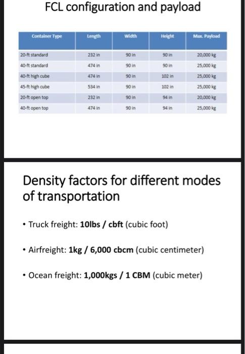 Solved FCL (Full Container Load) cargo volume Container Type | Chegg.com