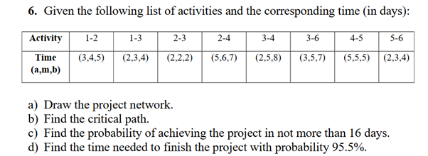 Solved Given the following list of activities and the | Chegg.com