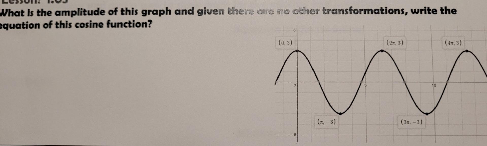 Solved What is the amplitude of this graph and given there | Chegg.com
