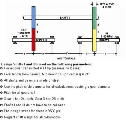 Assignment:Calculate shaft sizes for I and III based | Chegg.com