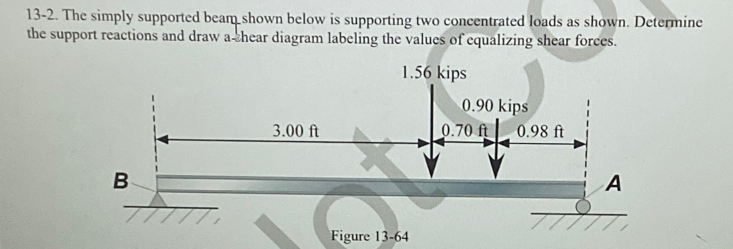 Solved 13-2. ﻿The simply supported bear shown below is | Chegg.com