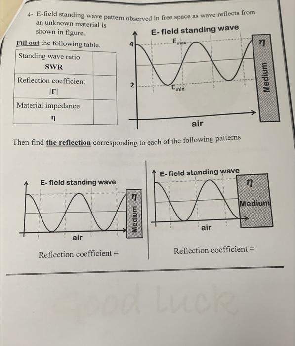 Solved 4- E-field standing wave pattern observed in free | Chegg.com