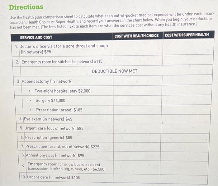 Directions Use the health plan comparison sheet to | Chegg.com