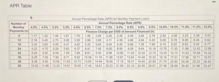 Solved The loan below was paid in full before its due date. | Chegg.com
