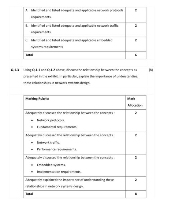 Solved Activity 1 (Marks: 20) You are a Technology | Chegg.com