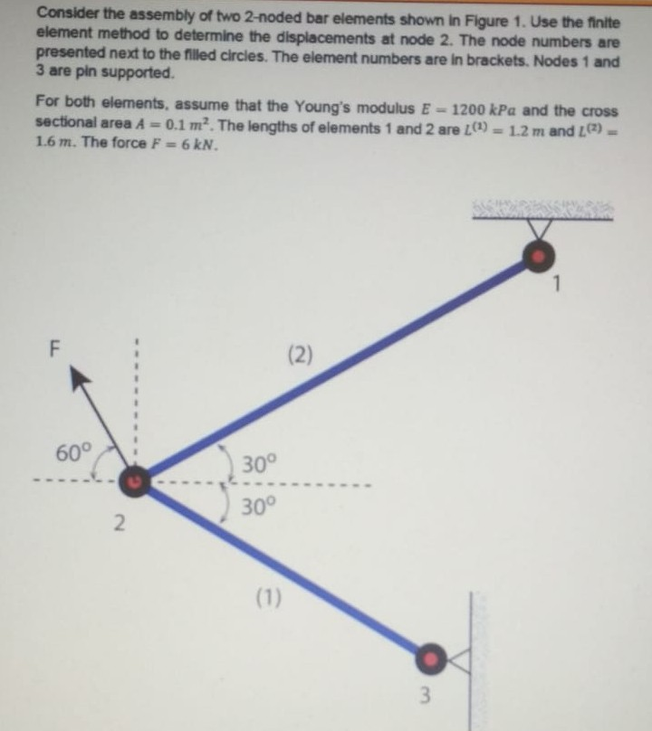 Solved Consider the assembly of two 2-noded bar elements | Chegg.com