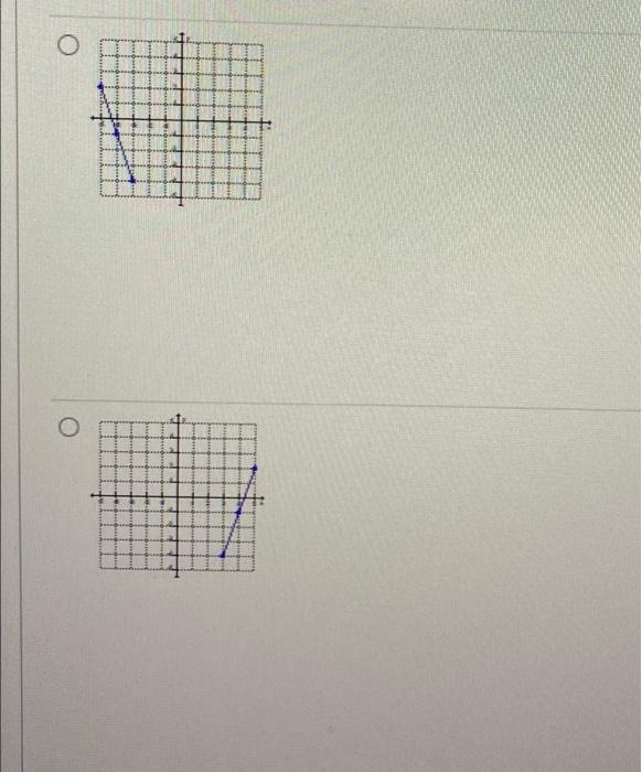Solved The graph of a function is given. Graph the inverse | Chegg.com
