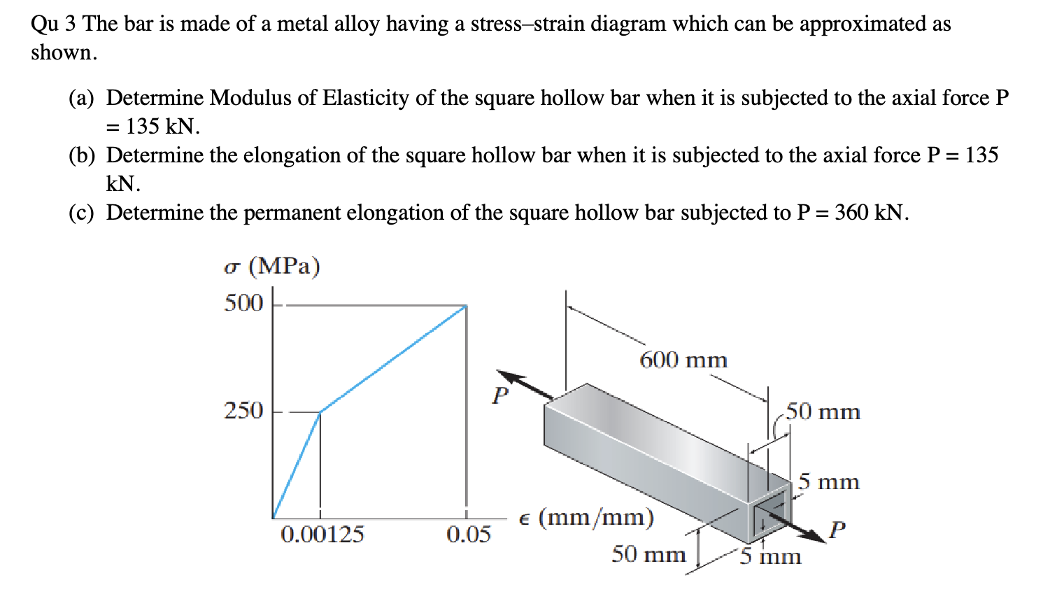 Solved Qu 3 ﻿The bar is made of a metal alloy having a | Chegg.com