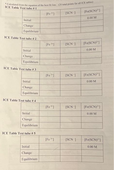 Table 2: Calibration Curve Calculations and Percent | Chegg.com