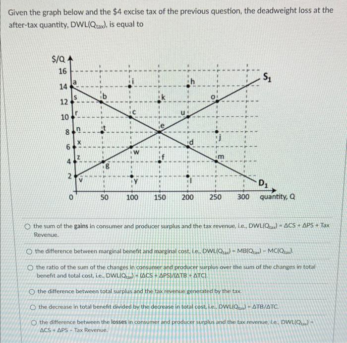 Solved Given the graph below and the $4 excise tax of the | Chegg.com
