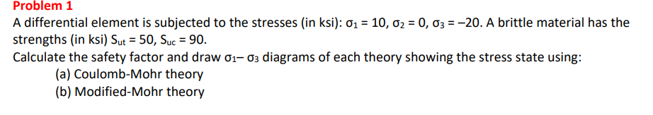 Solved Problem 1A differential element is subjected to the | Chegg.com