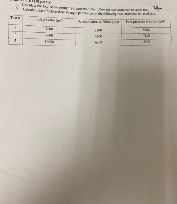 Solved TUDI + III (10 points) Calculate the total shear | Chegg.com