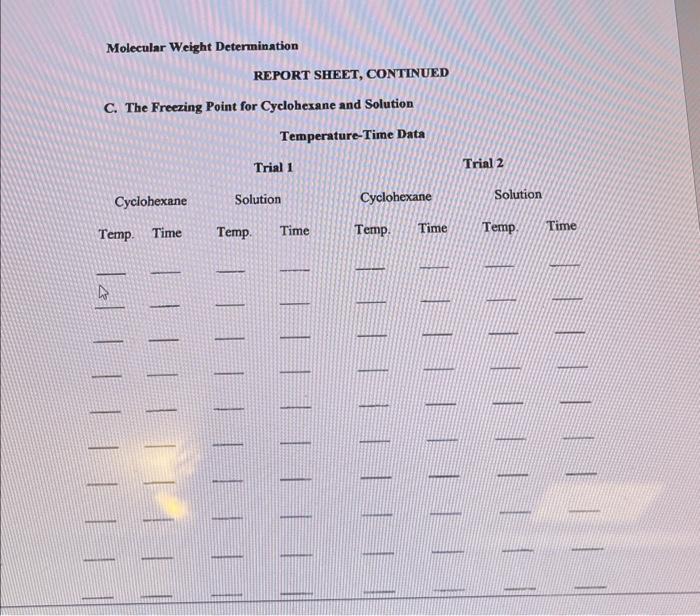 Molecular Weight Determination REPORT SHEET, | Chegg.com
