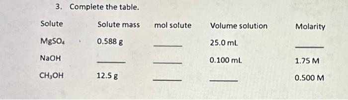 Solved 3. Complete the table. Solute mass 0.588 g Solute | Chegg.com