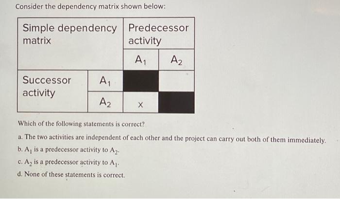 Solved Consider the dependency matrix shown below: Which of | Chegg.com