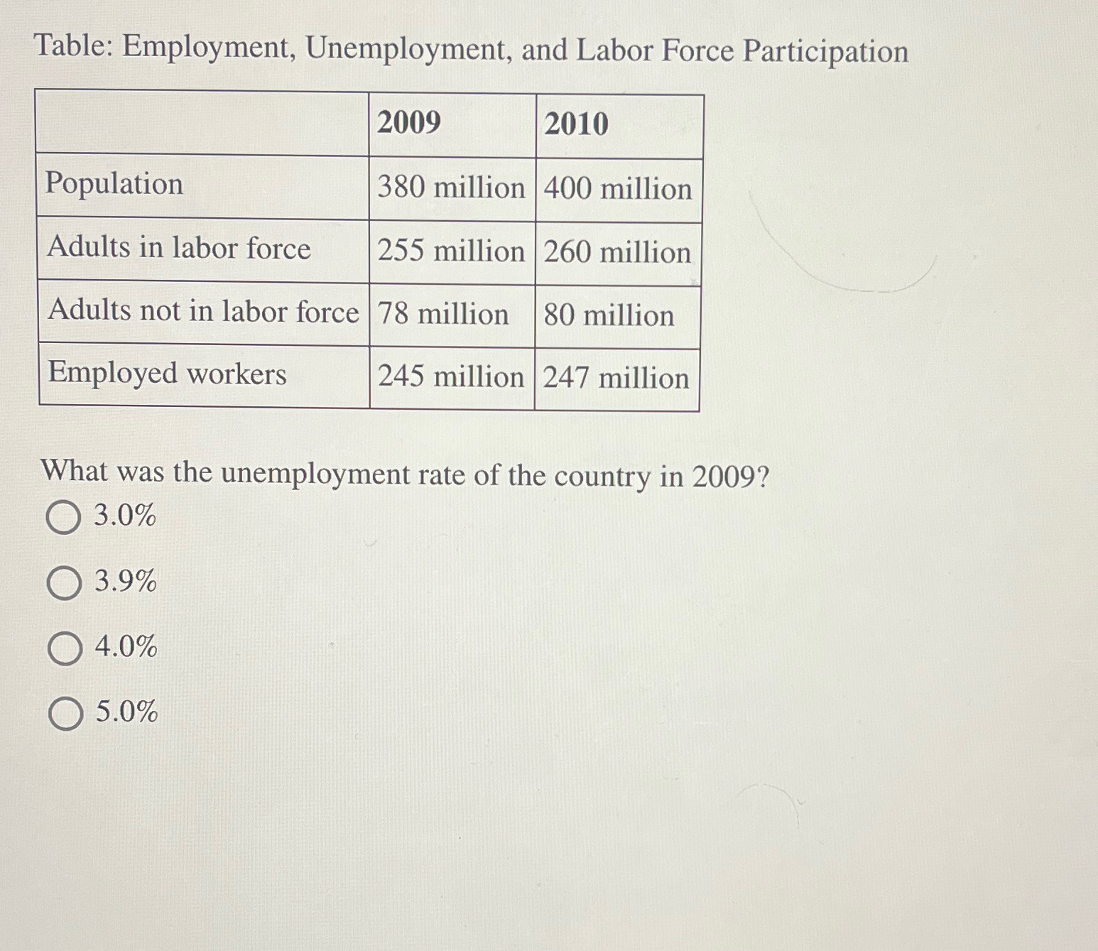 Solved Table: Employment, Unemployment, and Labor Force | Chegg.com