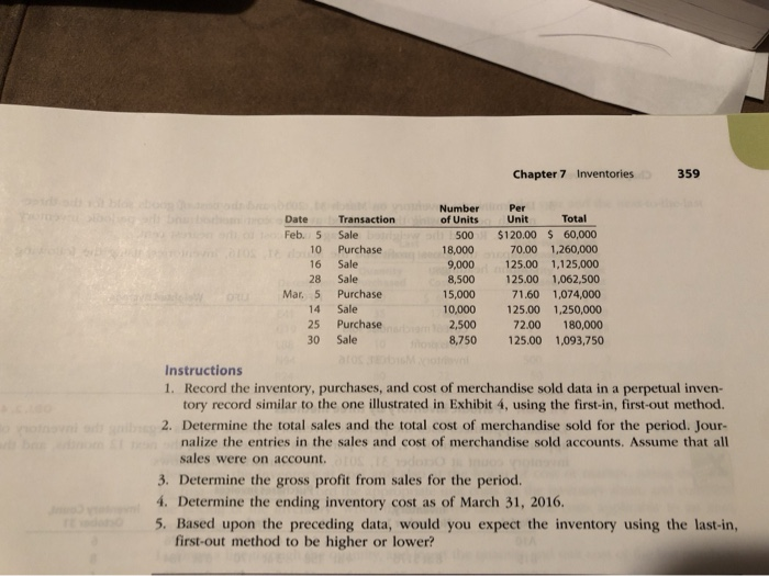 Solved Beginning merchandise inventory Purchases (net) | Chegg.com