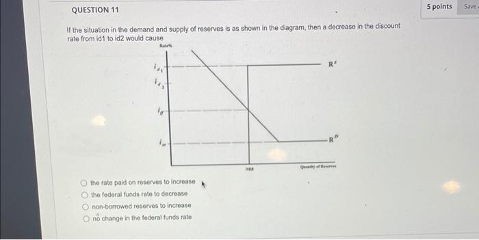 Solved If the situation in the demand and supply of reserves | Chegg.com