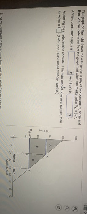 Solved The graph on the right shows the willingness to pay | Chegg.com