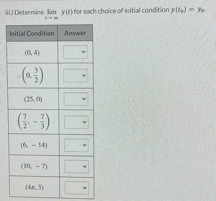 Consider the autonomous differential equation | Chegg.com