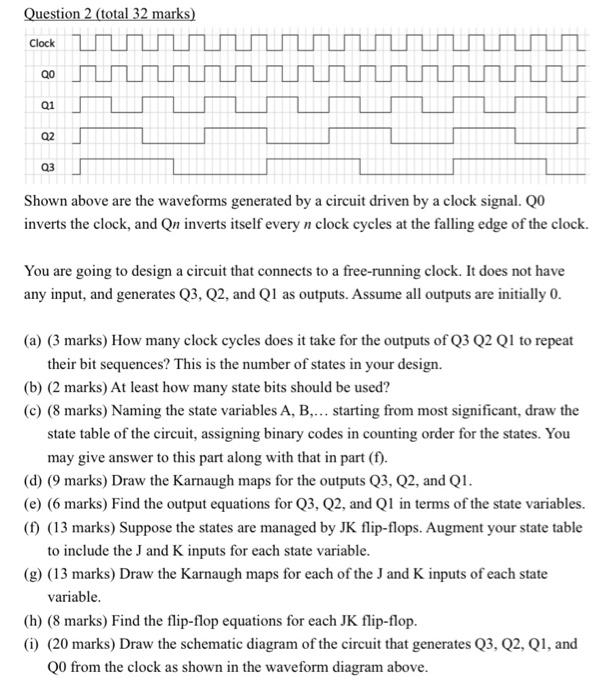 Solved Ouestion 2 (total 32 marks) Shown above are the | Chegg.com
