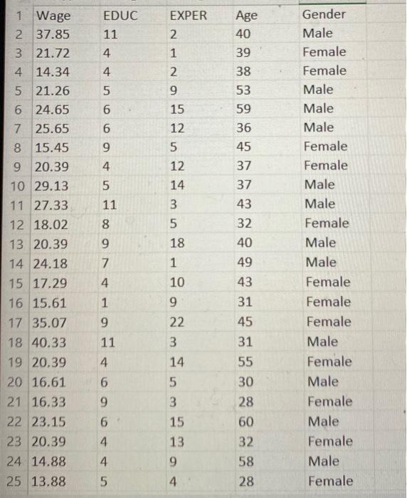 Solved For the data contained in the worksheet Wage, a. | Chegg.com