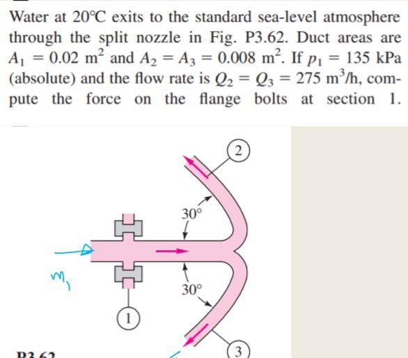 Solved Water at 20∘C exits to the standard sea-level | Chegg.com