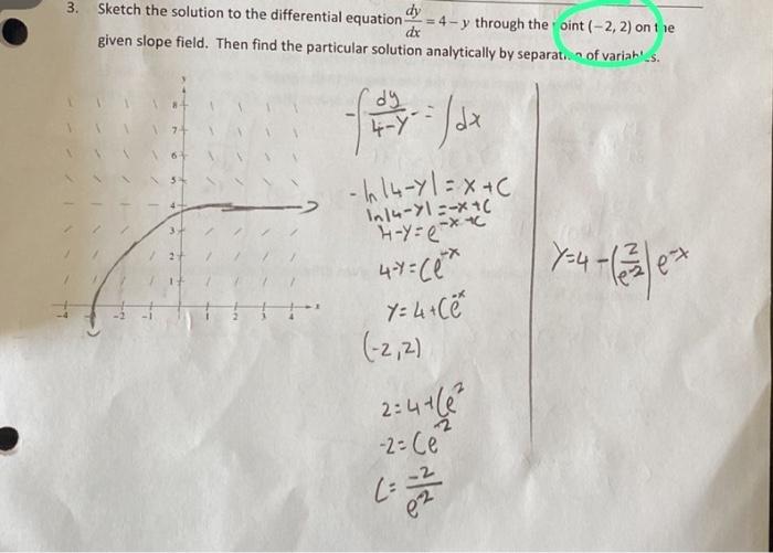 Solved 3. Sketch the solution to the differential equation | Chegg.com