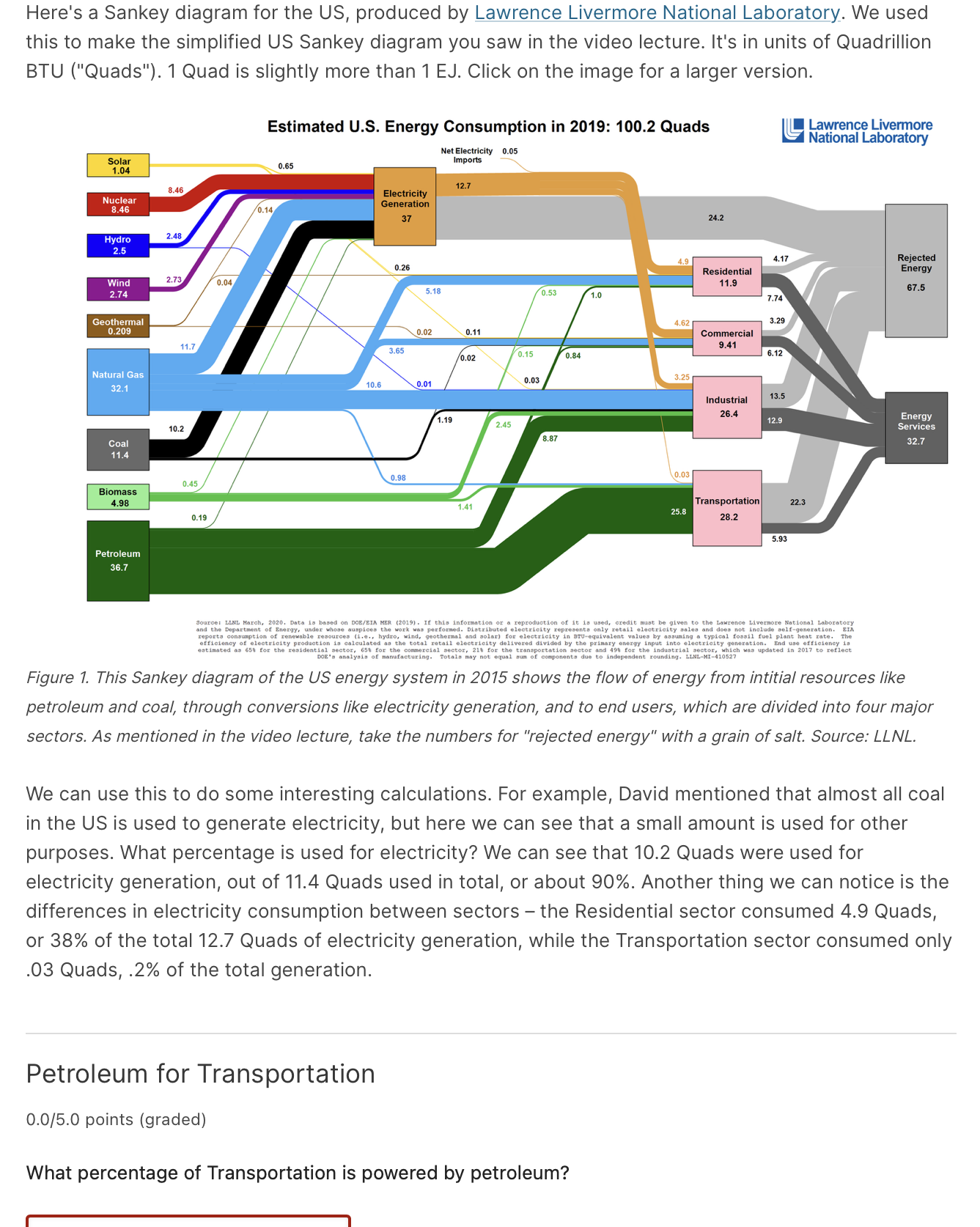 Solved Here's a Sankey diagram for the US, ﻿produced | Chegg.com
