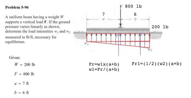Solved A uniform beam having a weight W supports a vertical | Chegg.com
