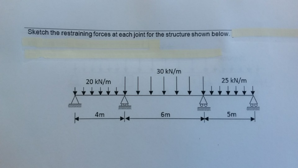 Solved Sketch the restraining forces at each joint for the | Chegg.com