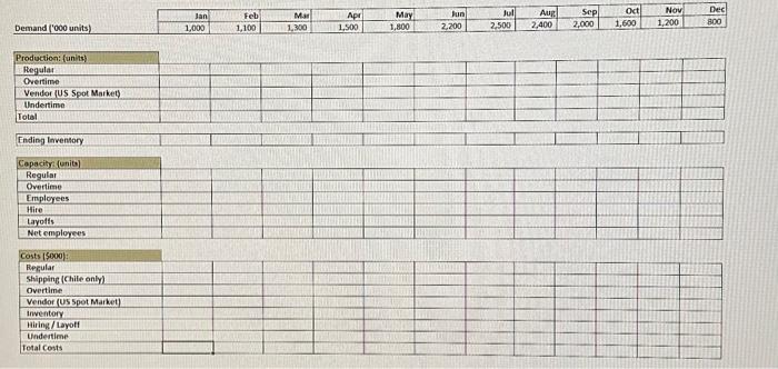 Solved Use Excel and show equations.Solve:1. Aggregate Plan | Chegg.com