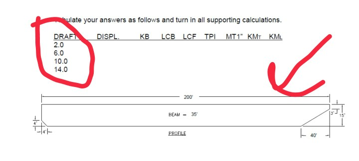 Calculate for the drafts listed below, the following | Chegg.com
