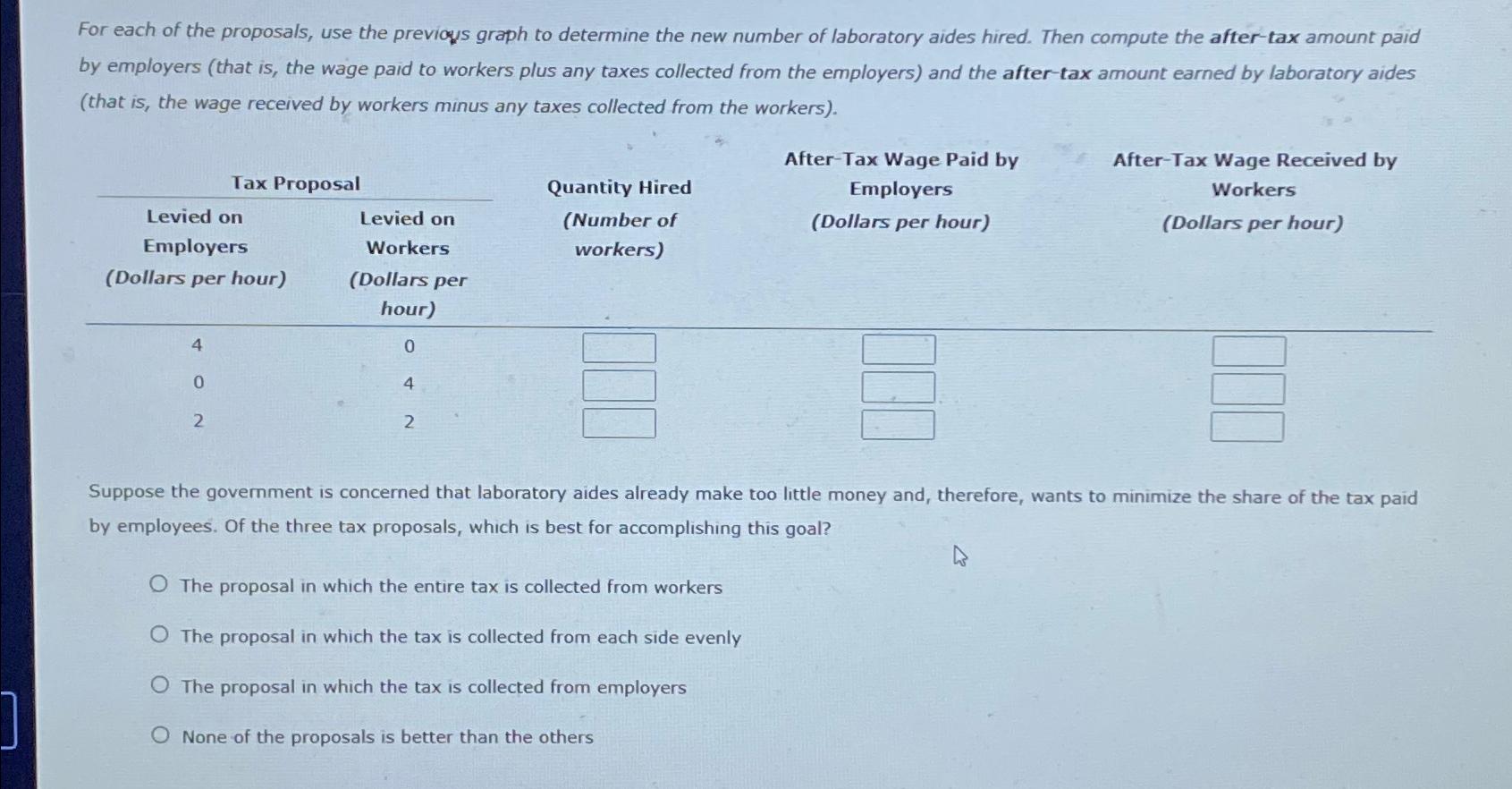 Solved For each of the proposals, use the previoys graph to | Chegg.com