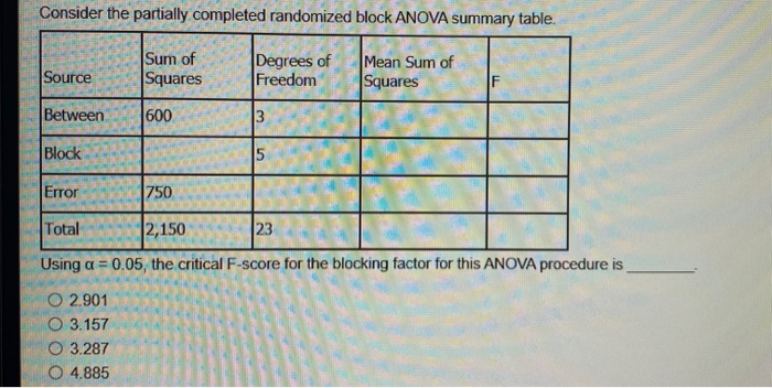 Solved Consider the partially completed randomized block | Chegg.com