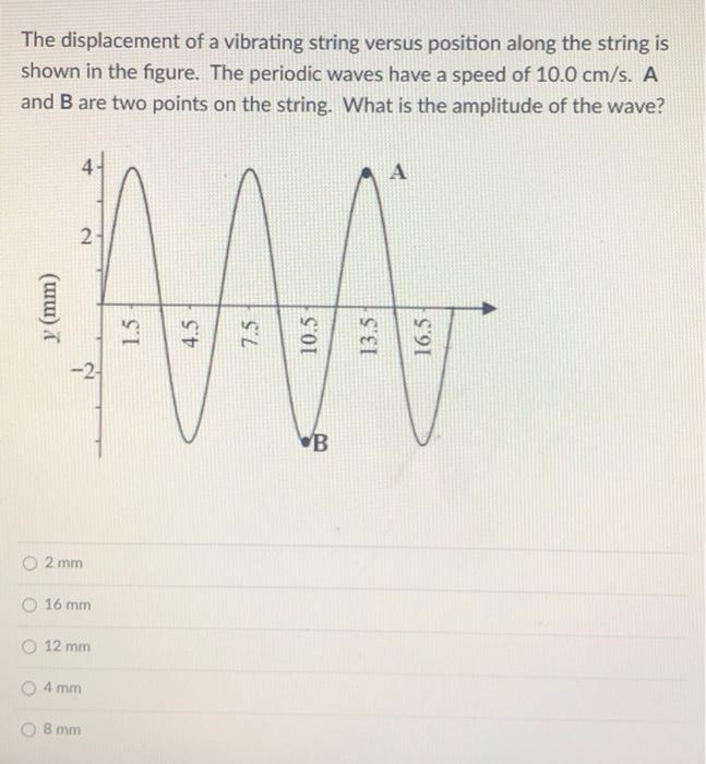 Solved The displacement of a vibrating string versus | Chegg.com