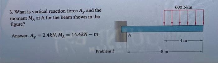 Solved 3. What is vertical reaction force Ay and the moment | Chegg.com