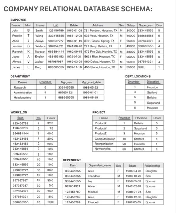Solved Using the COMPANY relational database schema, specify | Chegg.com
