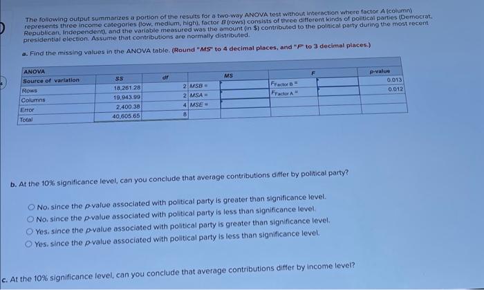 Solved The following output summarizes a portion of the | Chegg.com
