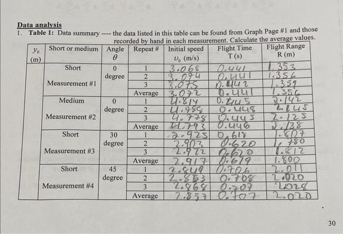 Solved (b) Does flight range R depend on the initial | Chegg.com